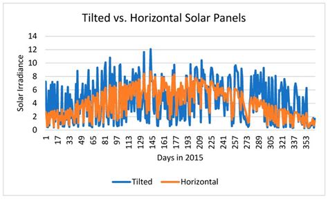 Newpaper Iot Jsan Mdpi