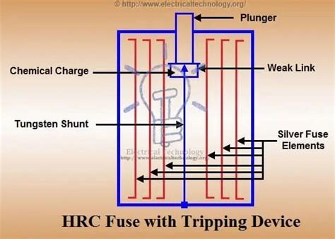 HRC Fuse High Rupturing Capacity Fuse And Its Types