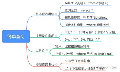 Mysql 总结与练习 知乎