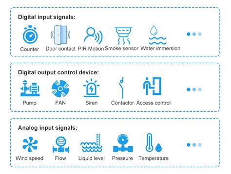 BLIIOT Focus On IoT IIoT Gateways G Edge Routers Edge Computers I O Modules