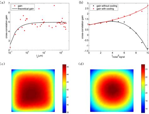 Reconstruction Of Noisy Images Via Stochastic Resonance In Nematic Liquid Crystals Scientific