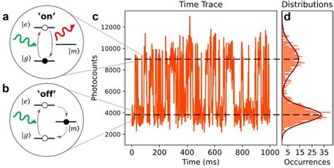 Figure 1 From Efficient Characterization Of Blinking Quantum Emitters From Scarce Data Sets Via