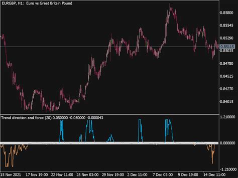 Pivot Points Indicator For Mt5 ⋆ Top Mt5 Indicators Mq5 Or Ex5 ⋆ Best Metatrader