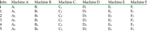The Matrix Form Of Flow Shop Problem Download Scientific Diagram