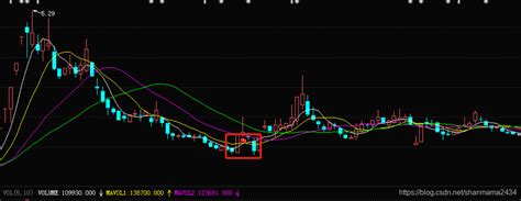 【随便搞搞】自己写了一个用于炒股软件的自动选股分析代码 0603更新 天齐锂业两个板出局我们的武平工作室的博客 Csdn博客