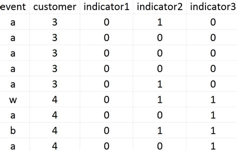 How To Create Values For A New Column For Each Key Based On A Condition Spark Scala Stack Overflow