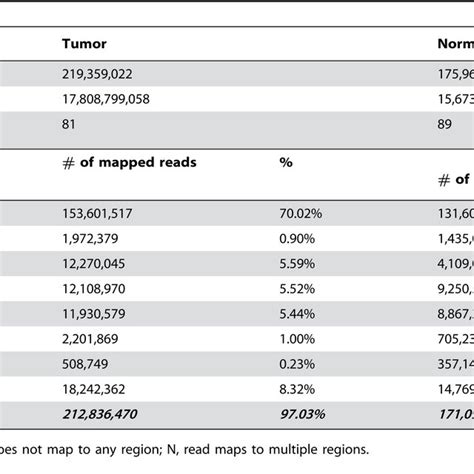 Mapping Of Illumina Paired End Sequence Data Download Table