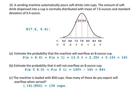 Ppt Normal Distributions And The Empirical Approximation Continuous X N μ σ Z N01
