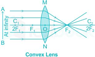 Solved A Luminous Object Is Placed At A Distance Of 30 Cm From