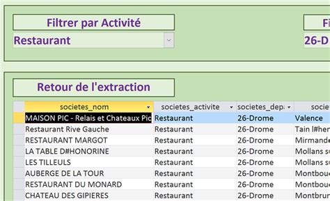 Extraire Et Filtrer Les Données En Vba Access