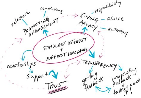 Appendices Portfolio Of Ashlyne O Neil
