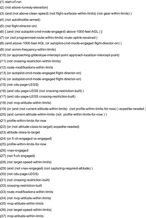 Human Performance Modeling Semantic Scholar
