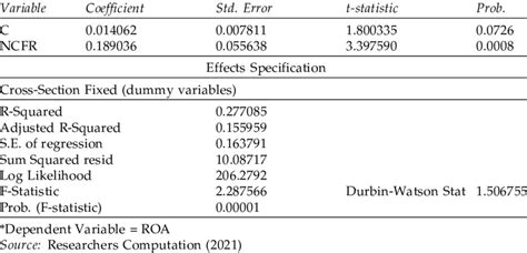 8 fixed effect regression output download scientific diagram