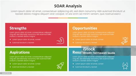 플랫 스타일의 4포인트 목록이 있는 매트릭스 구조가 있는 큰 직사각형 상자가 있는 슬라이드 프레젠테이션을 위한 Soar 분석 인포그래픽 개념 0명에 대한 스톡 벡터 아트 및