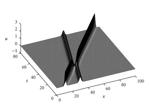 Numerical Solution U N With Parameters λ 1 10 λ 2 0 6 Y 1