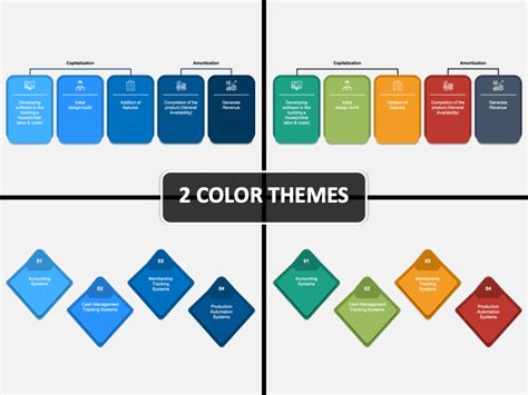 Software Capitalization PowerPoint And Google Slides Template PPT Slides