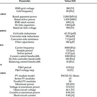 LS PWM Applied To A 3L TNPC Leg A Triangular Carriers And Modulation Download Scientific