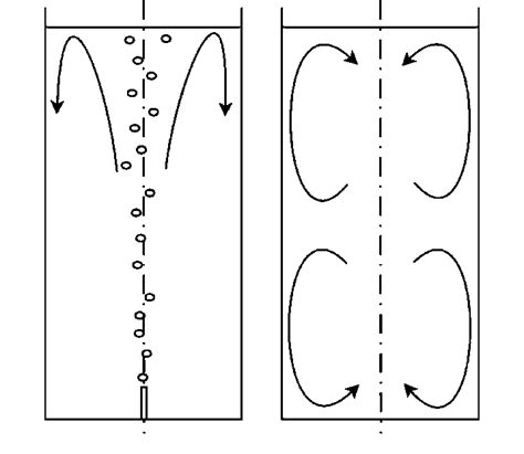 Schematic Drawing Of The Flow Structure In A Pure Bubbledriven Flow Download Scientific Diagram