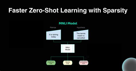 Faster Zero Shot Learning Via Sparsity Neural Magic