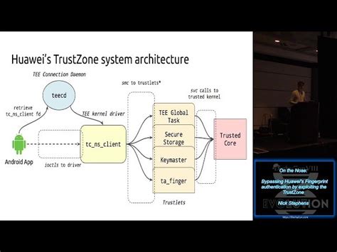 Conference Talks Talk On The Nose Bypassing Huaweis Fingerprint