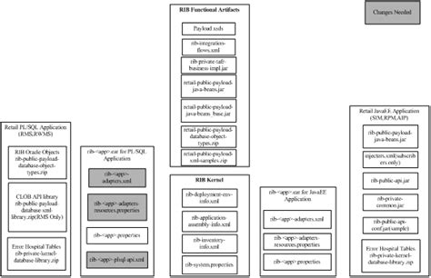 Rib Customization Extension