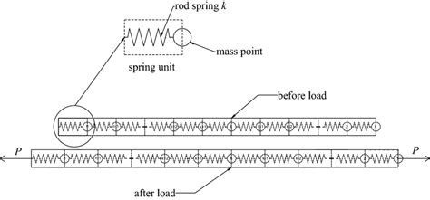 Discretization Schematic Diagram Of Free Bar Download Scientific Diagram