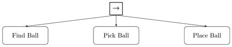 Paper Insight Learning Of Behavior Trees For Autonomous Agents