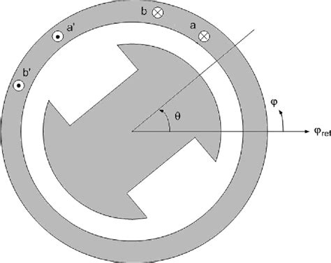 Figure 1 From A New Model Of Synchronous Machine Internal Faults Based