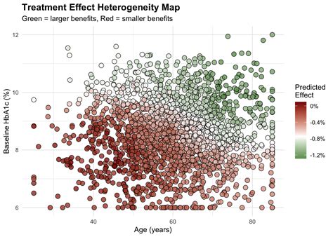 Chapter 7 Causal Forests Causal Inference In R