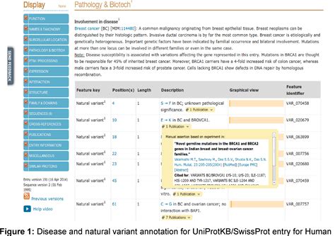 Figure 1 From The Role Of Uniprots Protein Sequence Databases In Biomedical Research Semantic