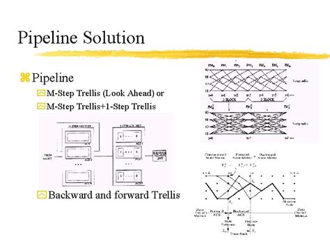 Viterbi Detector Review Of Fast Algorithm And Implementation
