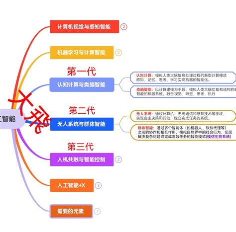 真正的人工智能发展：第一代是符号主义，即对符号进行认知的知识驱动人工智 财富号 东方财富网