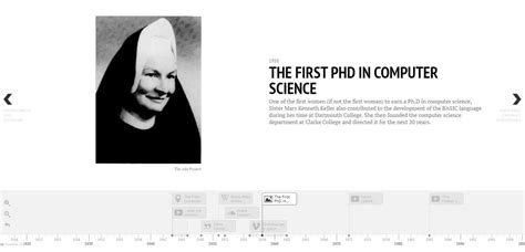 Timeline JS Alternatives And Similar Sites Apps AlternativeTo