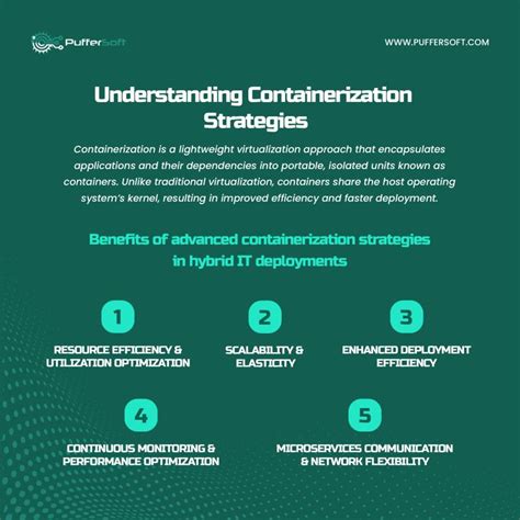 Containerization Techstrategy Devops Softwaredevelopment
