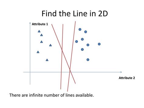 Ppt Mining Binary Constraints In Feature Models A Classification