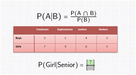 Solved Pabpa∩bpbp ﻿girl ﻿senior Find The