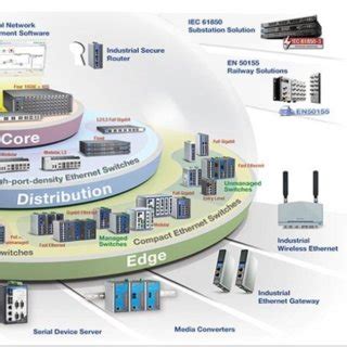 The Core Edge And Edge Core Network Coverage On A Wider Network Such As