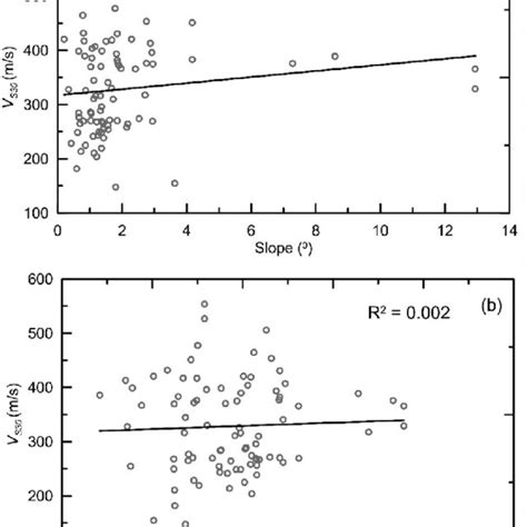 Correlation Of Measured Vs 30 With The Gmted2010 Digital Elevation
