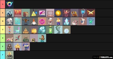 Ranking Every Gravity Falls Episode Tier List Maker