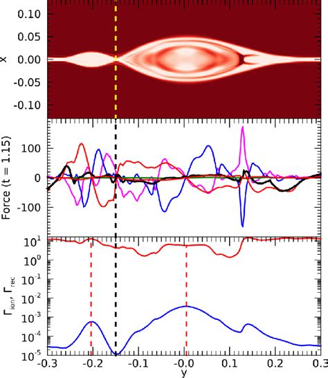 Top Panel Detail Of The Current Density Magnitude Of Secondary Download Scientific Diagram