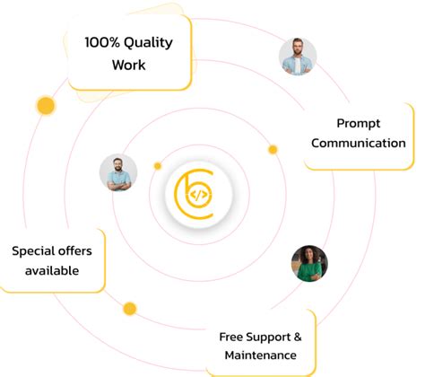 Boffin Coders Web And Mobile App Development Company