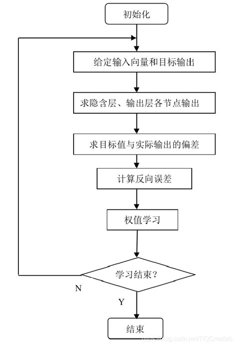【语音识别】基于带动量项的bp神经网络语音识别matlab源码 Csdn博客