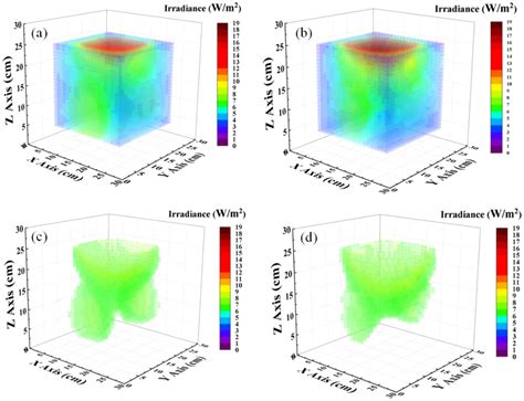Irradiance Distribution Of Multi Section Inside The Box In A