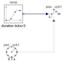 Modelica Clocked Examples Elementary RealSignals TickBasedRamp