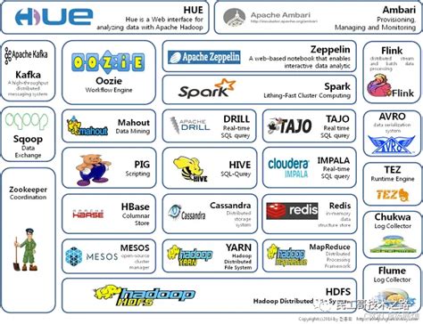 学习hadoop核心技术的心得体会hadoop技术调研总结 Csdn博客