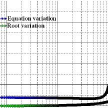 The Variations Of The Polynomial Matrix Roots Example Download Scientific Diagram