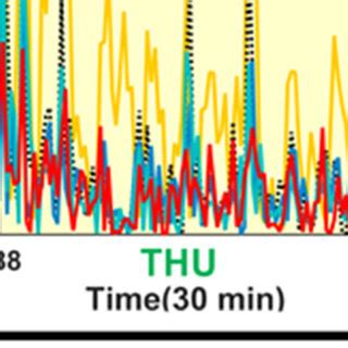The Forecasting Error Of Five Models In New South Wales And Singapore Download Scientific