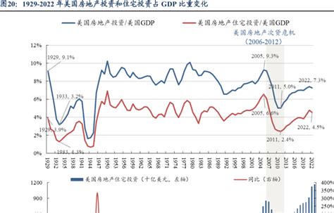 中 美 日城镇化率对比 2023年12月 行业研究数据 小牛行研
