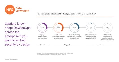 Adopt Devsecops Across The Enterprise If You Want To Embed Security By Design Hfs Research