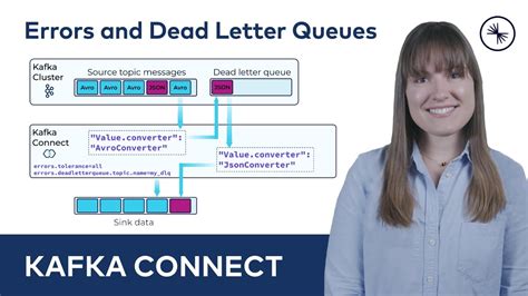 Kafka Connect Errors And Dead Letter Queues